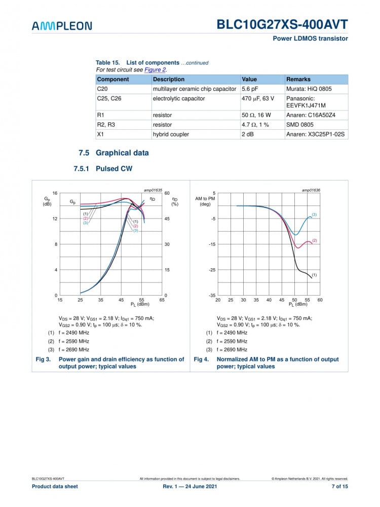 BLC10G27XS-400AVTY datasheet page 7