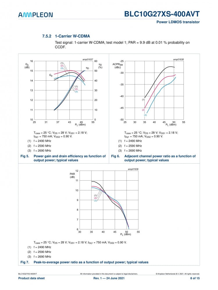 BLC10G27XS-400AVTY datasheet page 8