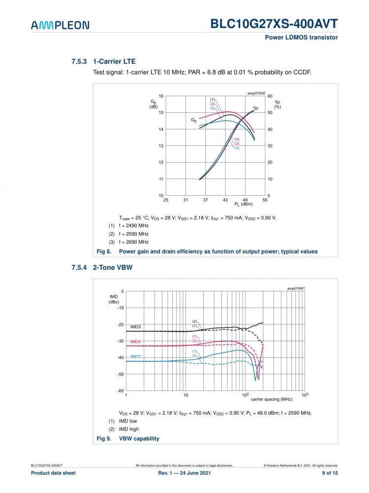 BLC10G27XS-400AVTY datasheet page 9