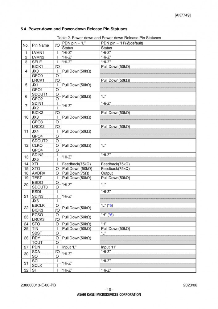 AK7749VN technical document page 10
