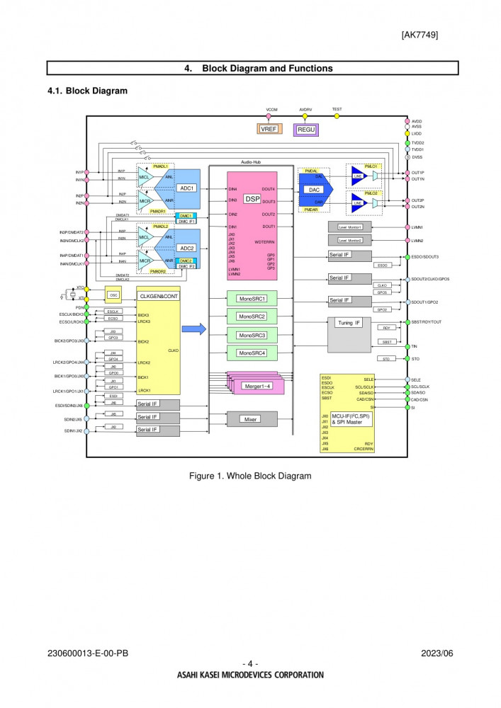 AK7749VN technical document page 4