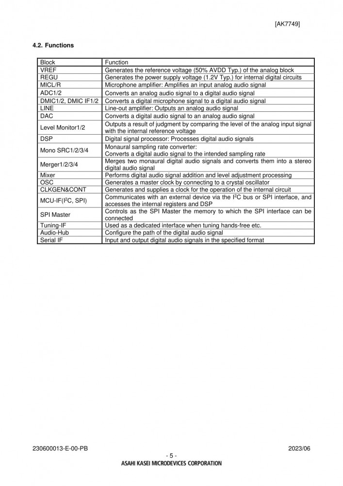 AK7749VN technical document page 5