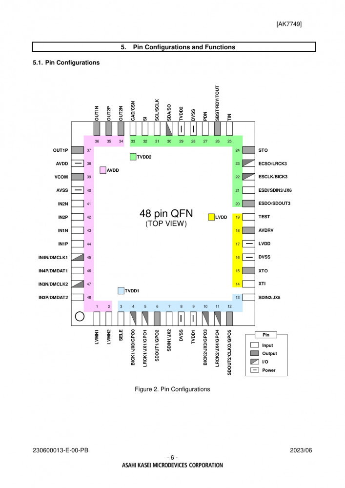 AK7749VN technical document page 6