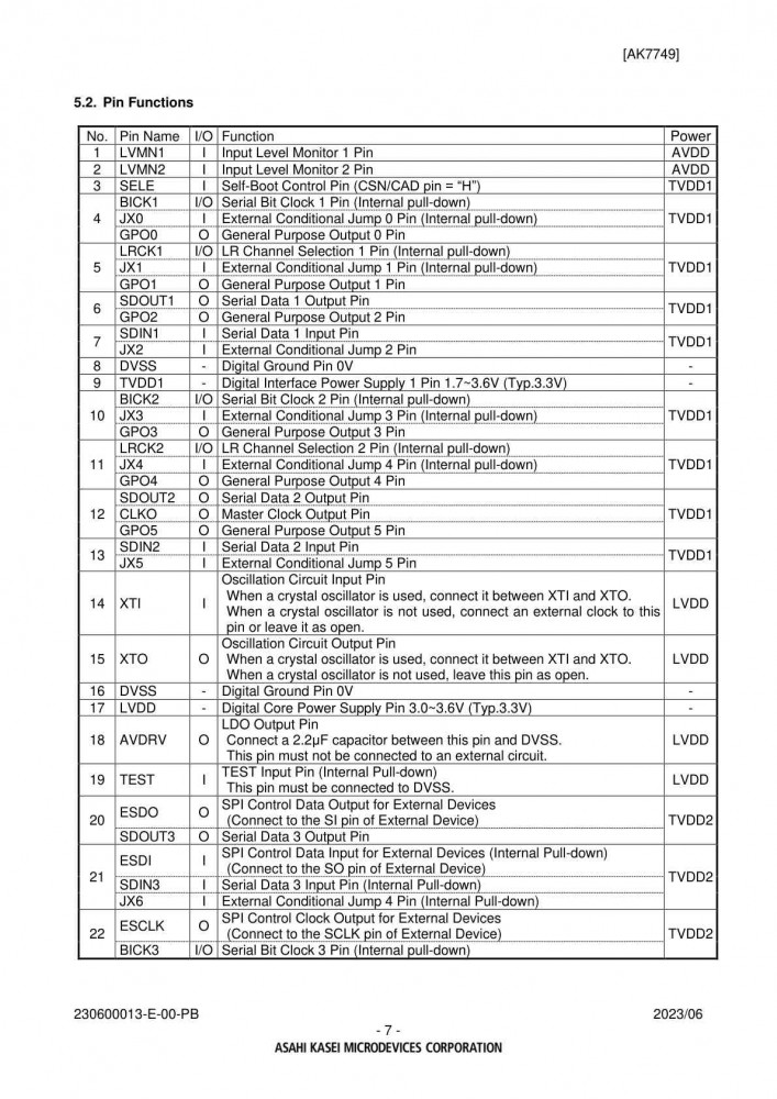 AK7749VN technical document page 7