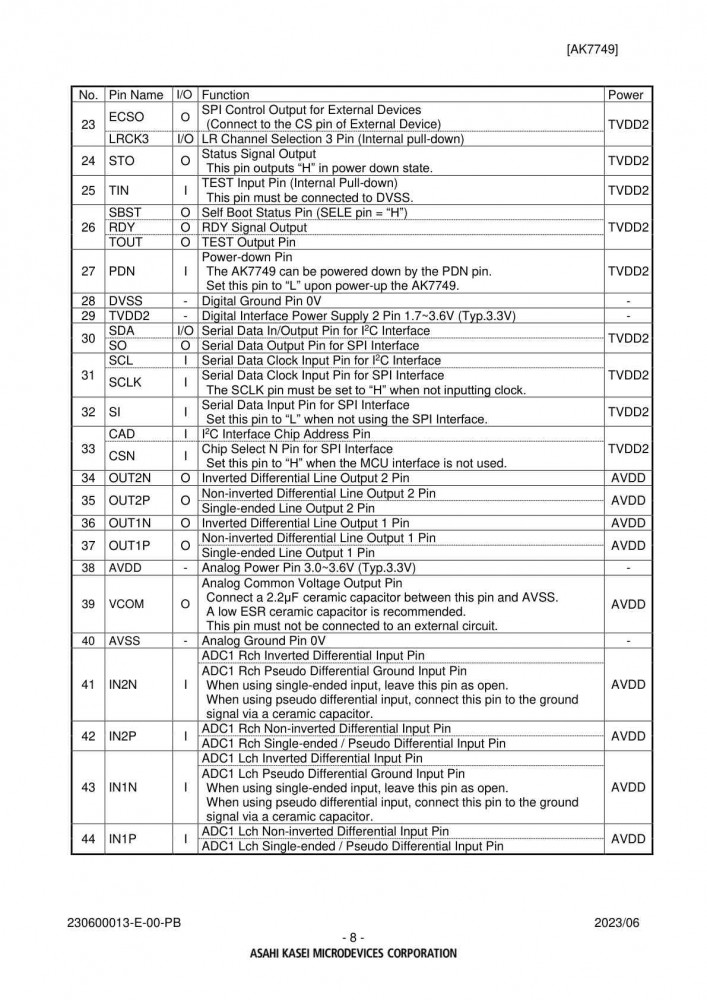 AK7749VN technical document page 8