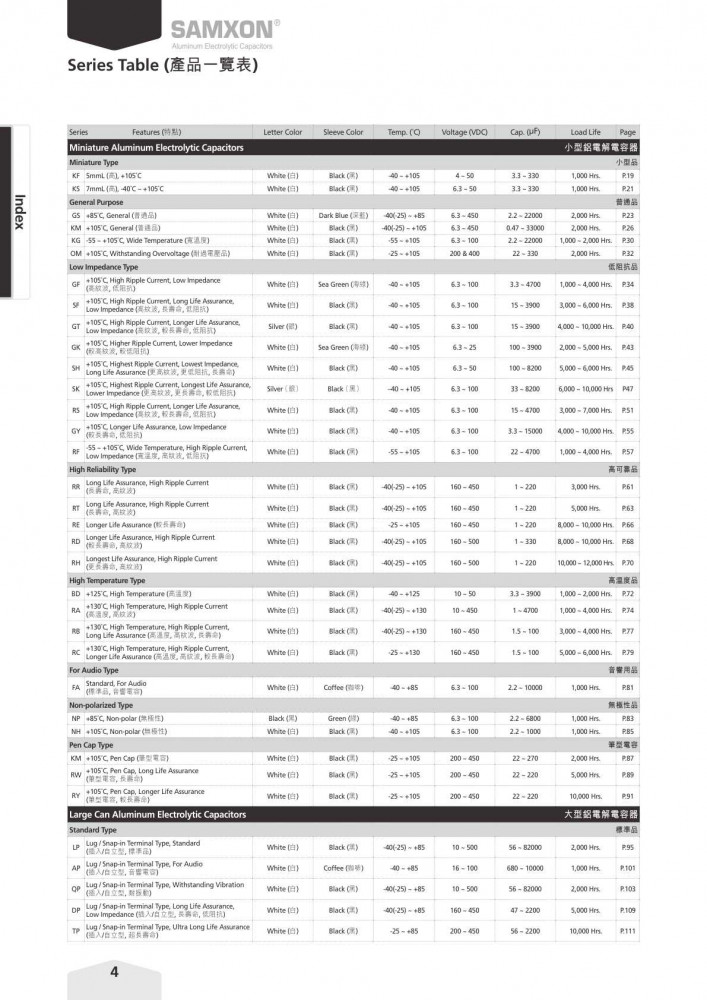 Catalog document page 6