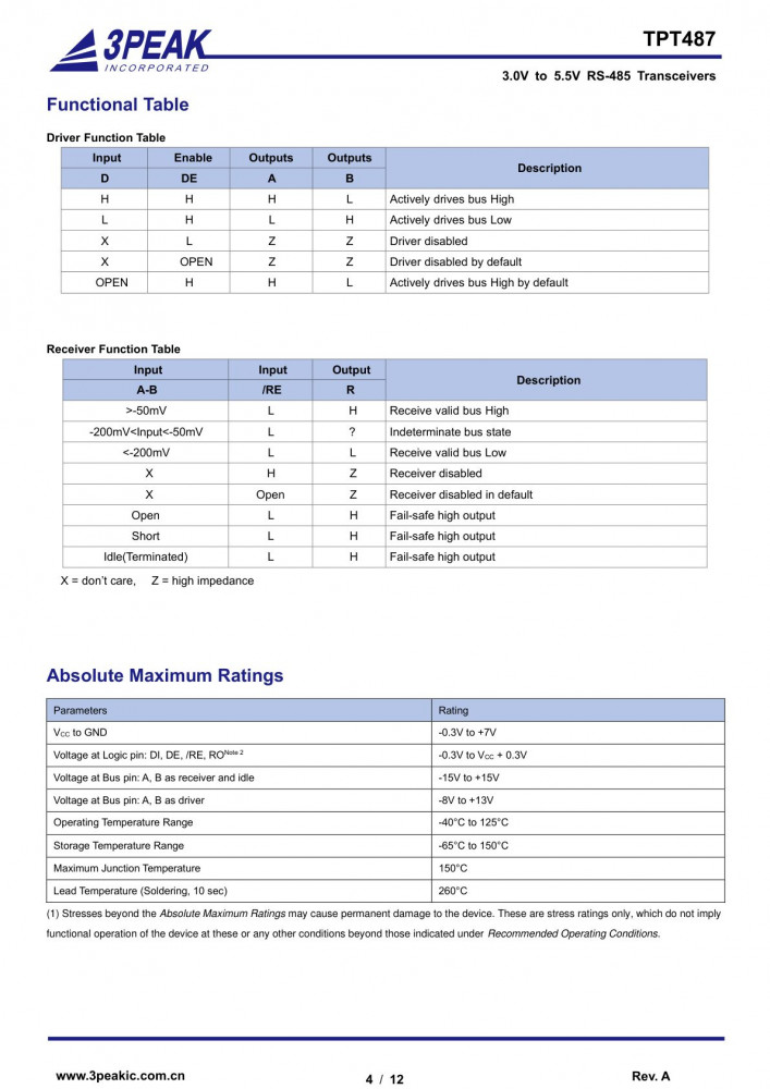 TPT487L1-SO1R datasheet page 4