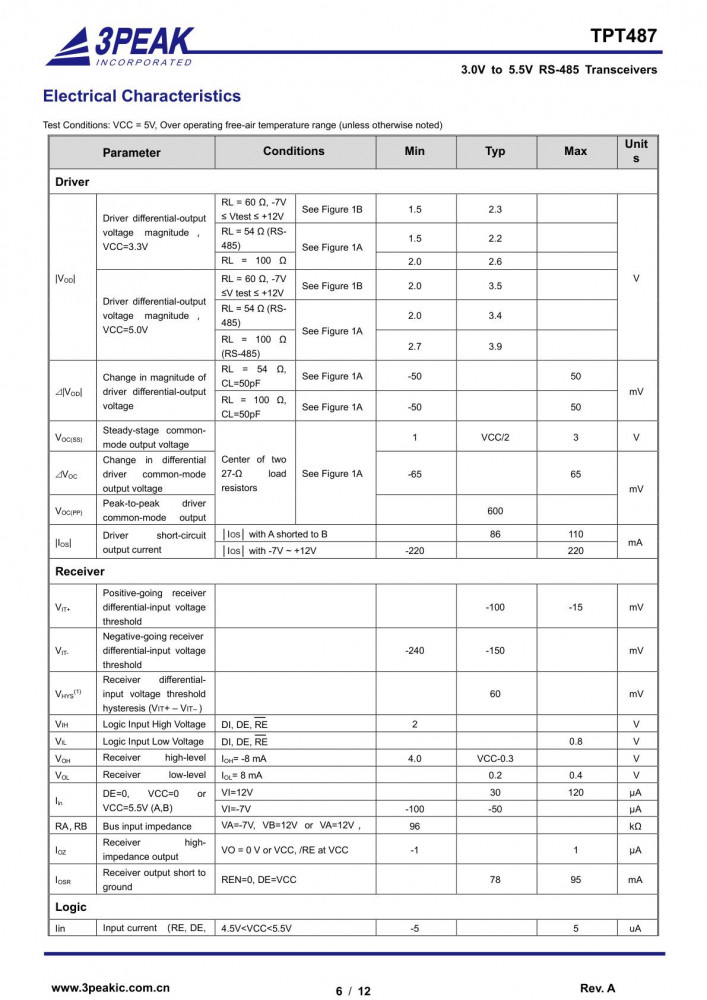 TPT487L1-SO1R datasheet page 6