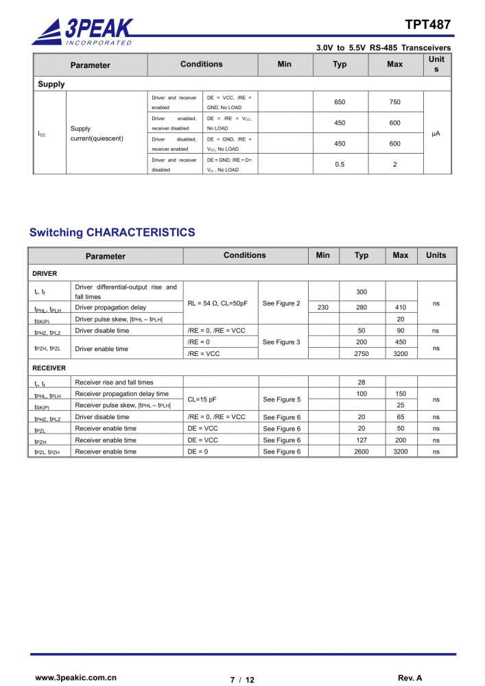 TPT487L1-SO1R datasheet page 7