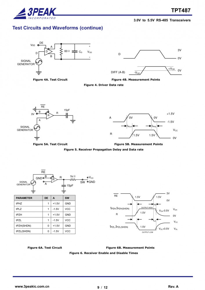 TPT487L1-SO1R datasheet page 9