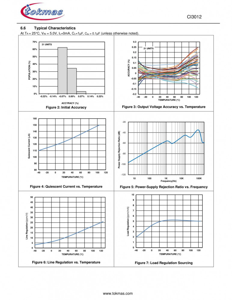 CI3012 datasheet page 5