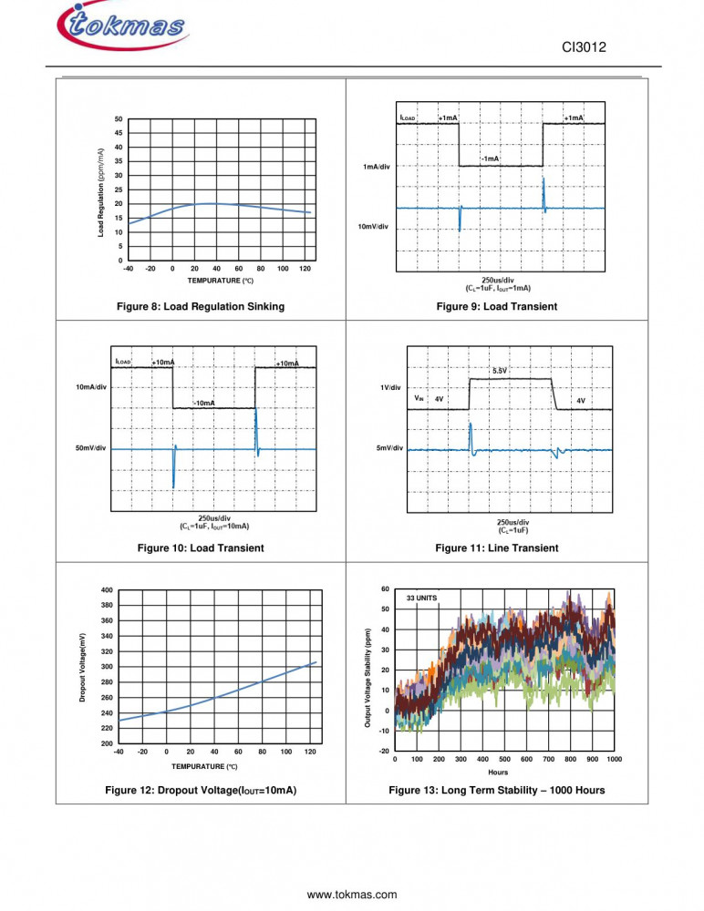 CI3012 datasheet page 6