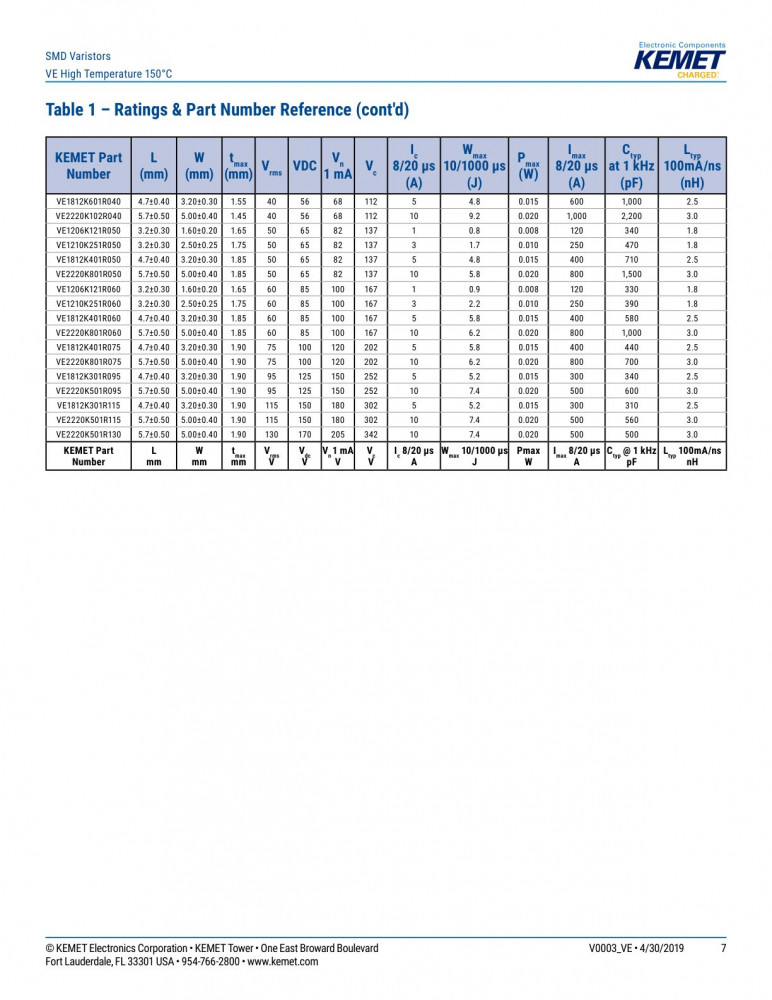 KEMET VE series datasheet page 7
