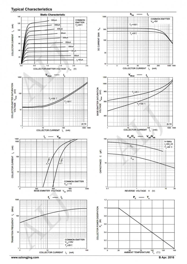 SS8050D331 datasheet page 2