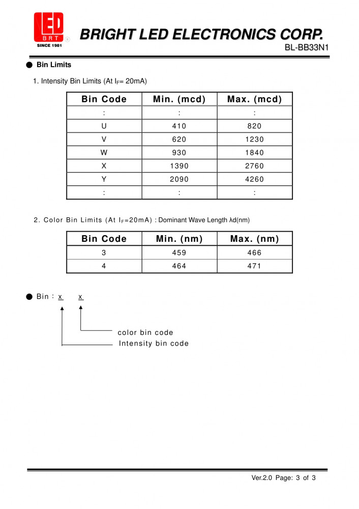 BL-BB33N1 datasheet page 3