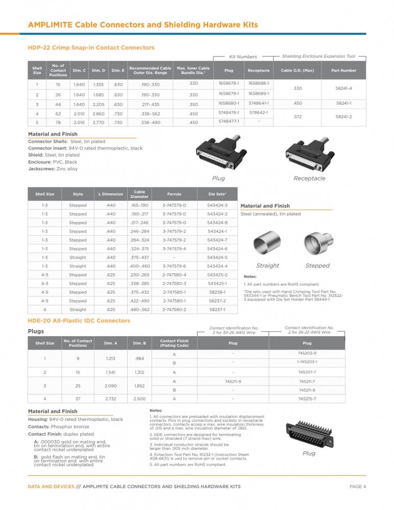 TE AMPLIMITE document page 4
