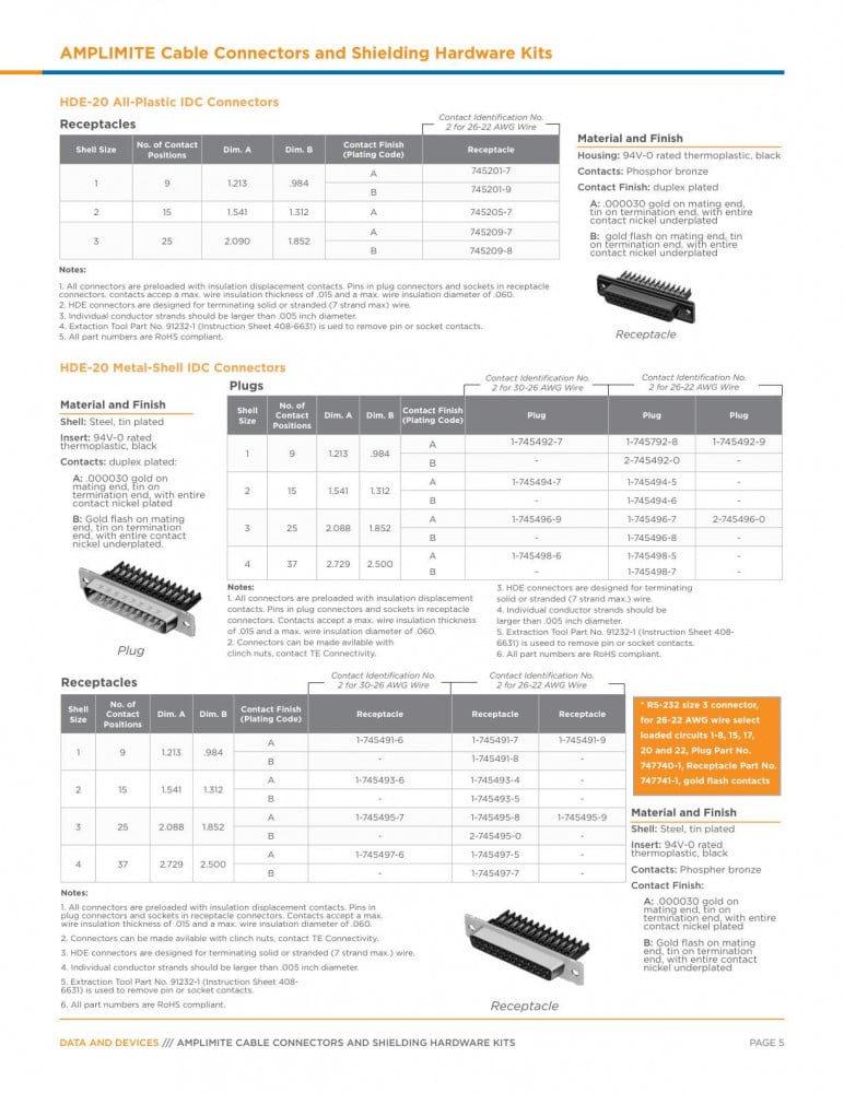 TE AMPLIMITE document page 5