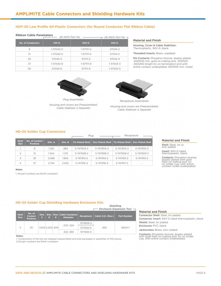 TE AMPLIMITE document page 8