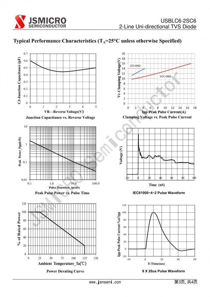 USBLC6-2SC6-JSM datasheet page 3
