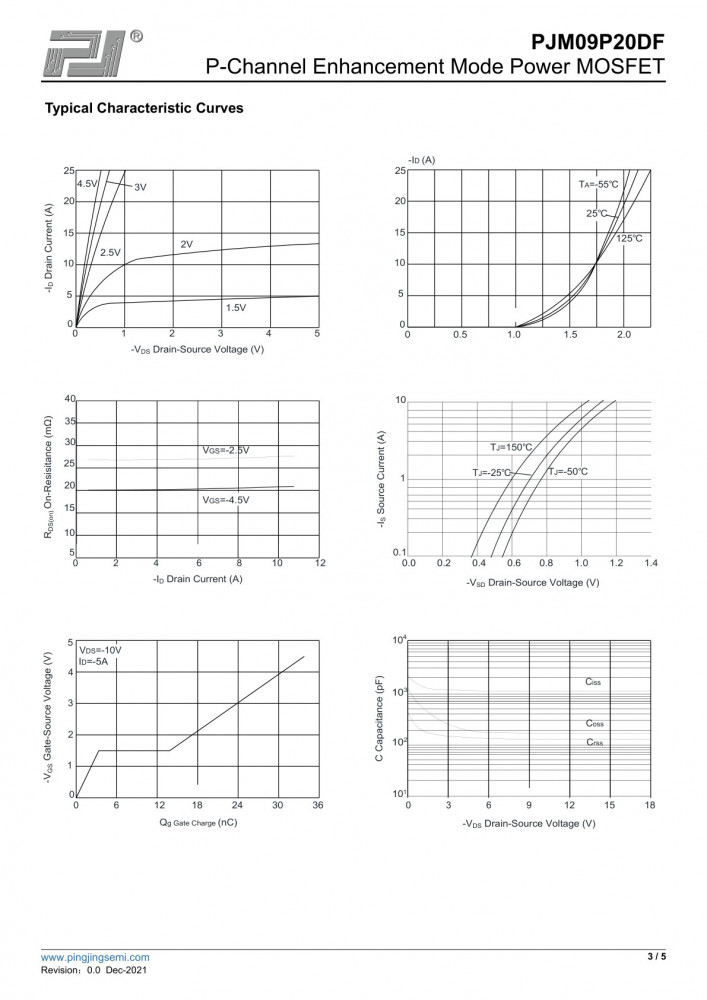PJM09P20DF datasheet page 3