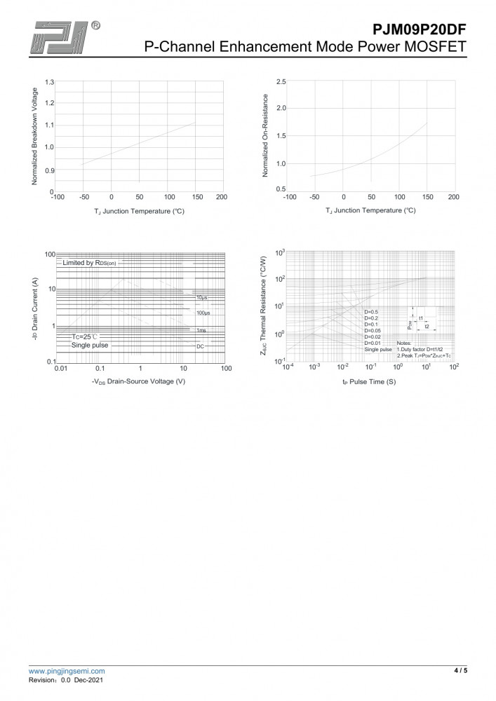 PJM09P20DF datasheet page 4