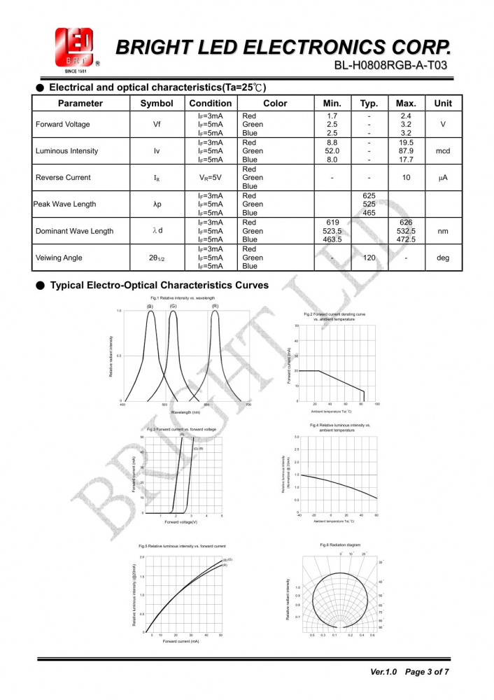 BL-H0808RGB-A-T03 specification, page 4