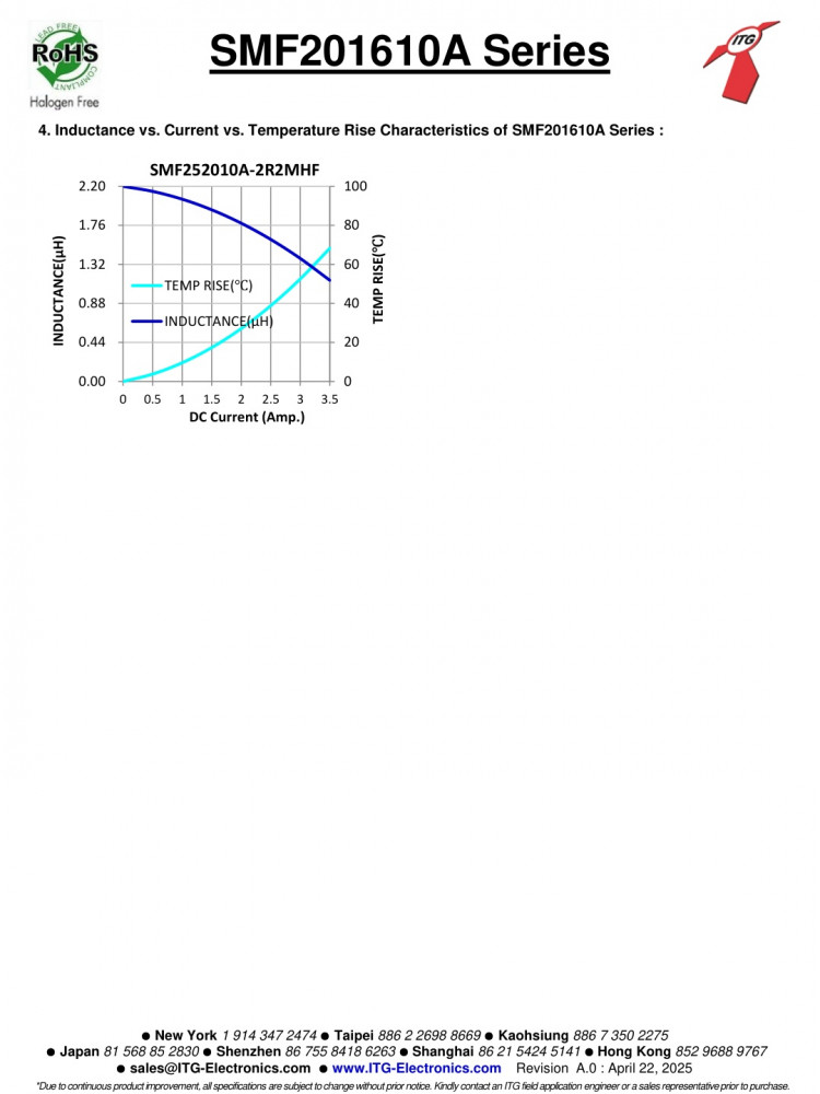 SMF201610A technical document page 3