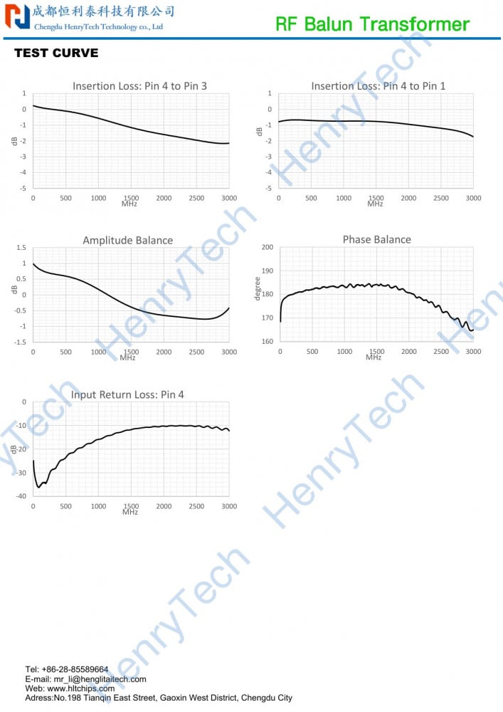 H3-MABA-007159-CT1A40 technical document page 2