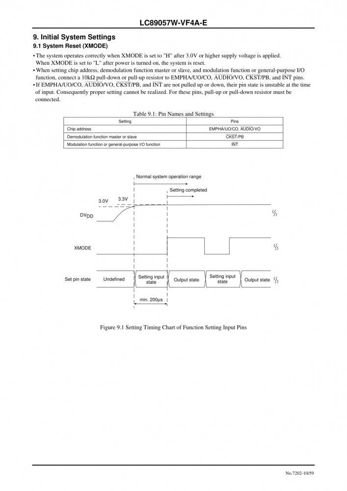 LC89057W-VF4A datasheet preview, page 10