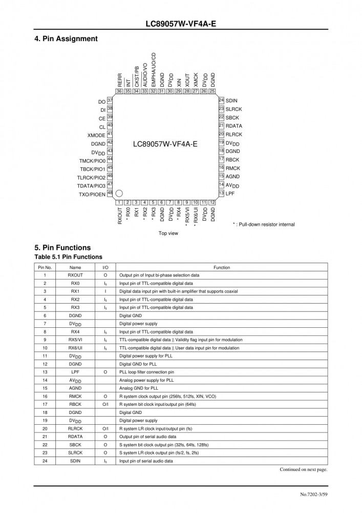 LC89057W-VF4A datasheet preview, page 3