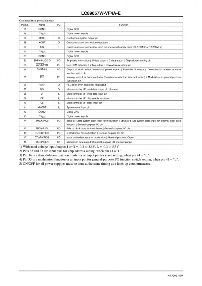 LC89057W-VF4A datasheet preview, page 4