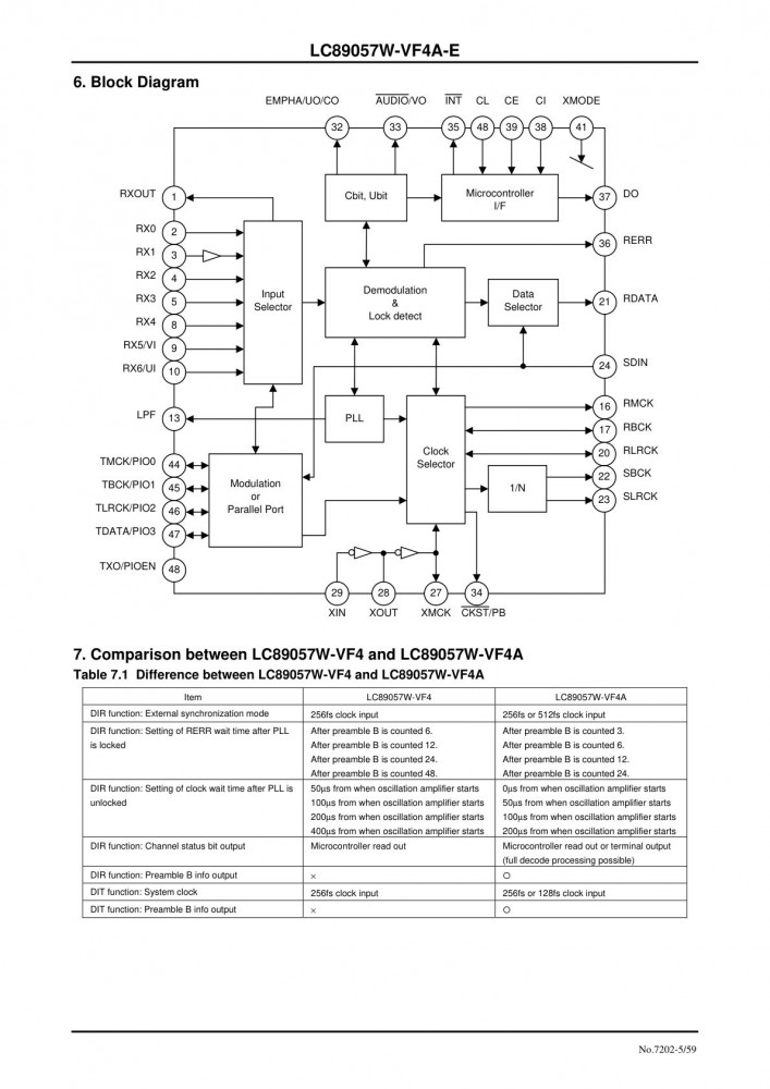 LC89057W-VF4A datasheet preview, page 5