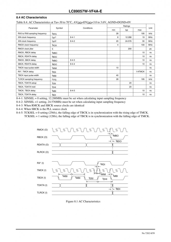 LC89057W-VF4A datasheet preview, page 8