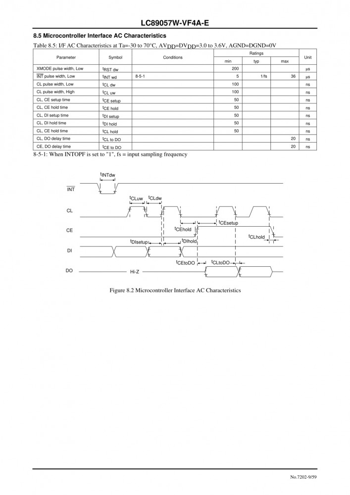 LC89057W-VF4A datasheet preview, page 9