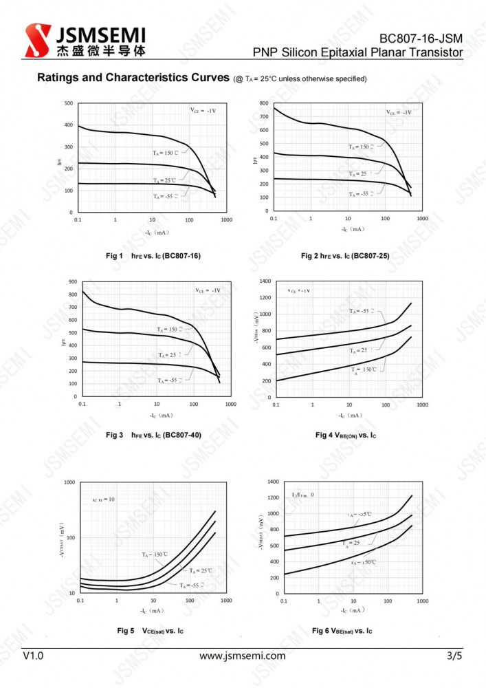 BC807-16-JSM datasheet page 3