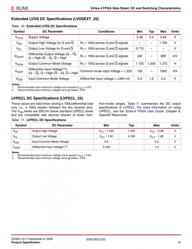 Virtex-4 datasheet page 10