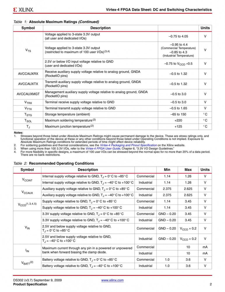 Virtex-4 datasheet page 2