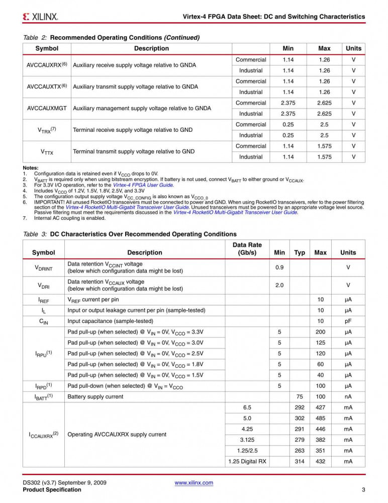 Virtex-4 datasheet page 3