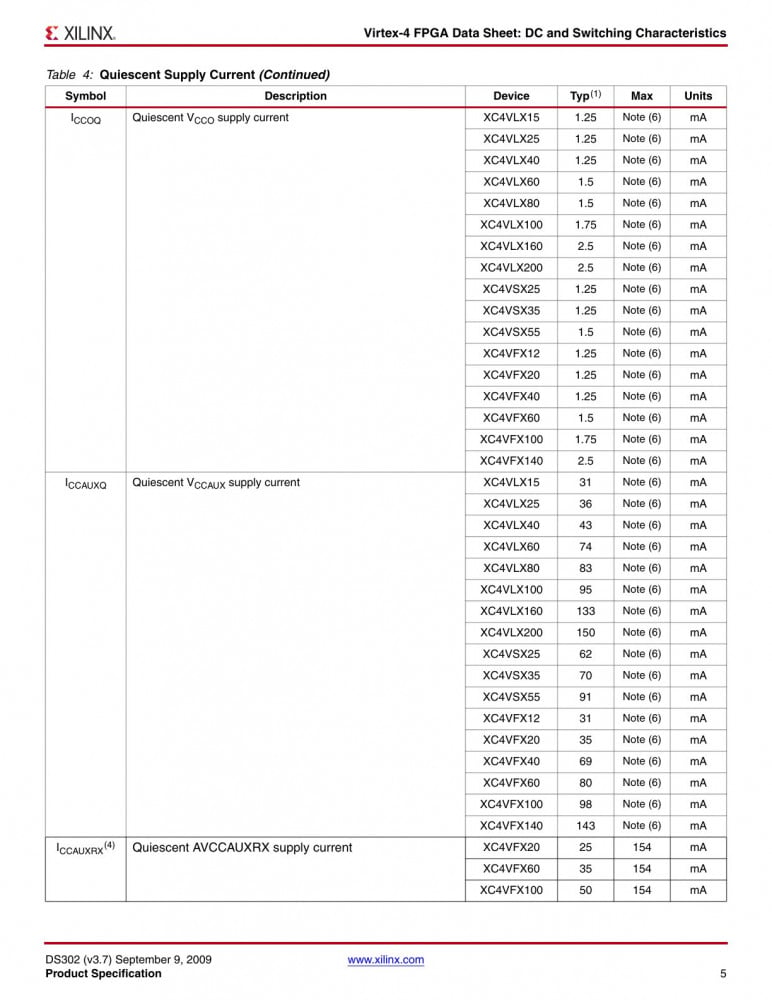 Virtex-4 datasheet page 5