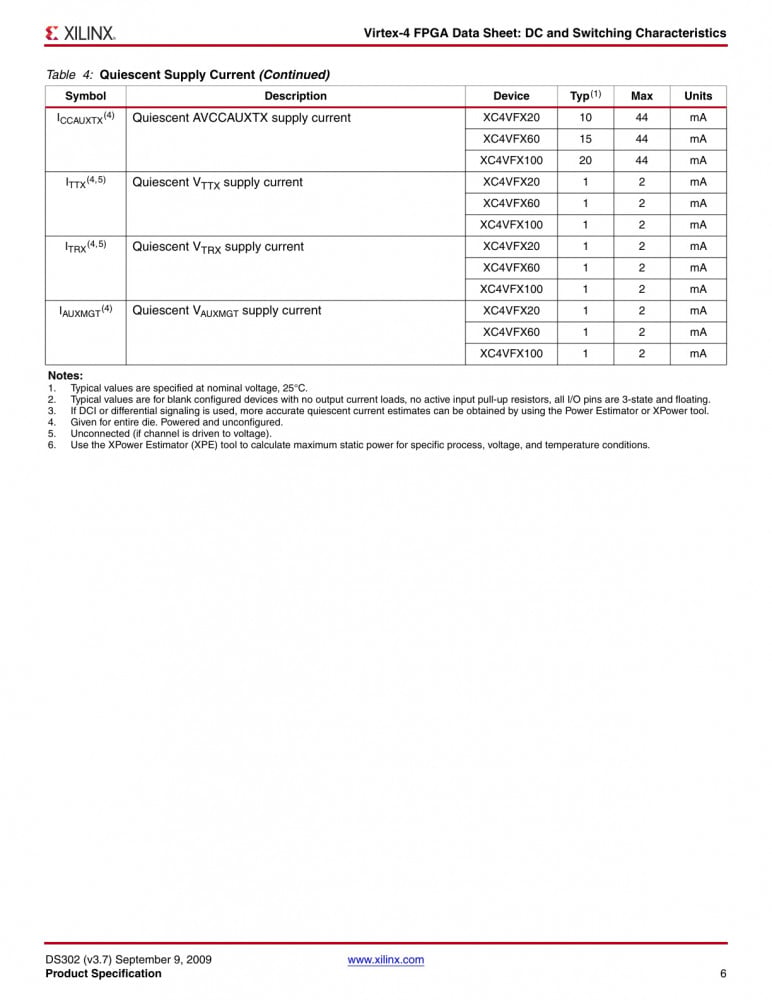 Virtex-4 datasheet page 6