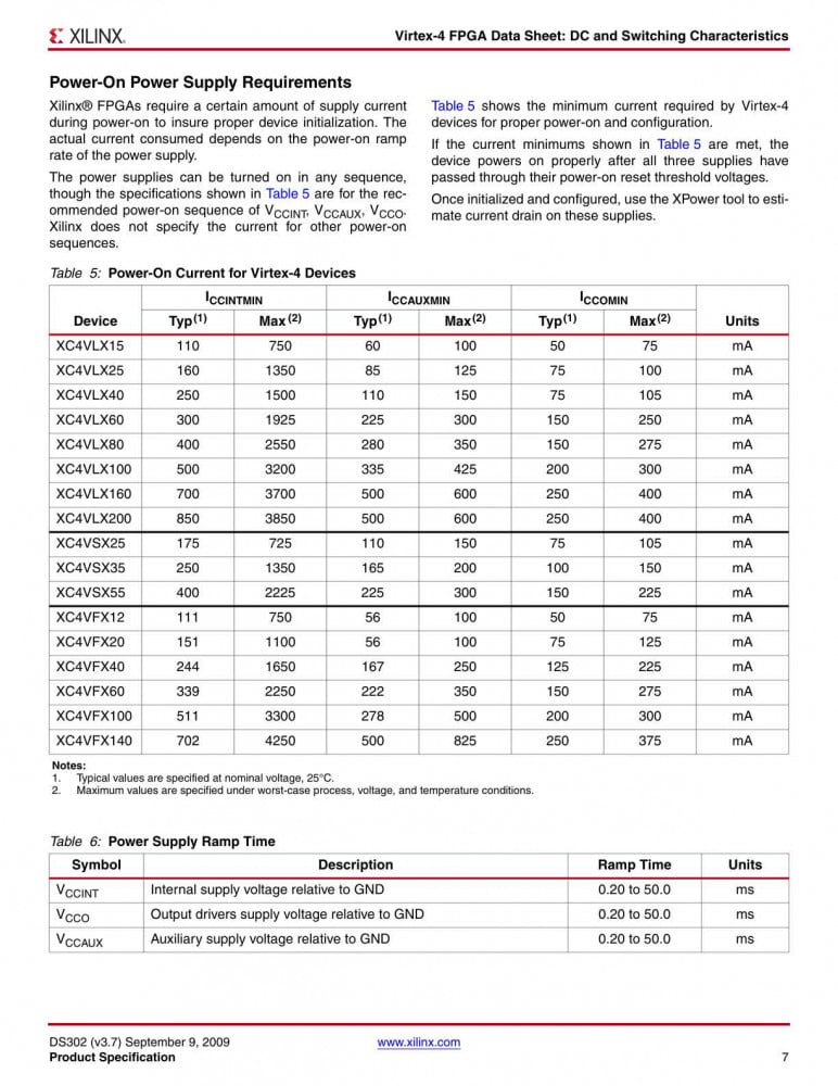 Virtex-4 datasheet page 7