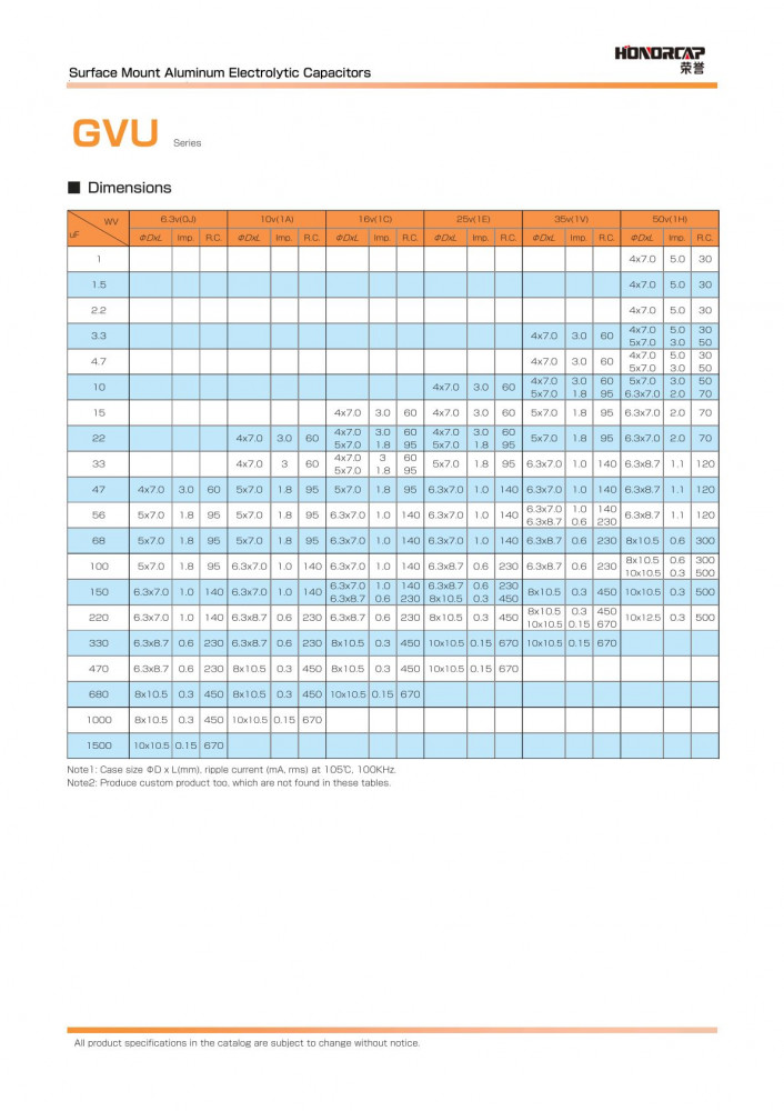 Honor Elec GVU datasheet page 2