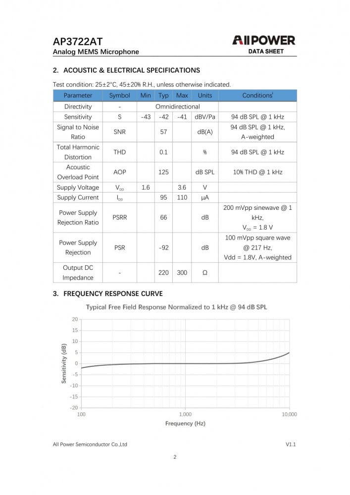 AP3722AT datasheet page 2