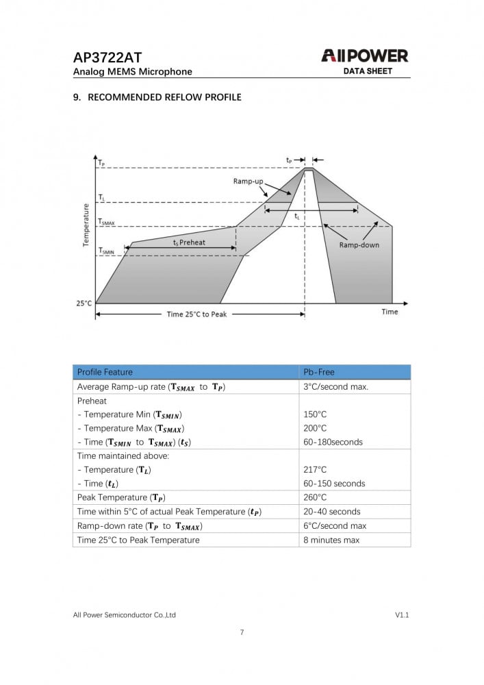 AP3722AT datasheet page 7