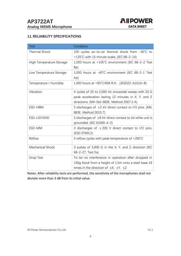 AP3722AT datasheet page 9