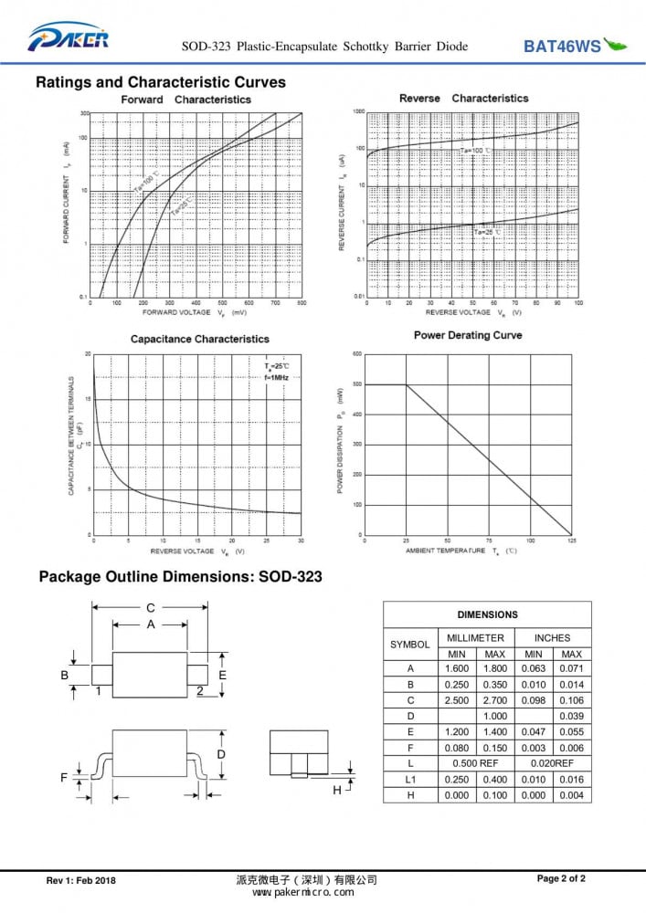 BAT46WS technical document page 2