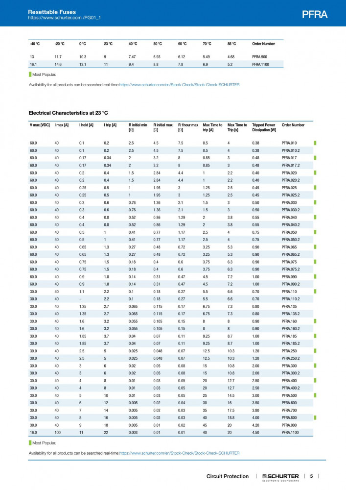 PFRA series datasheet page 5