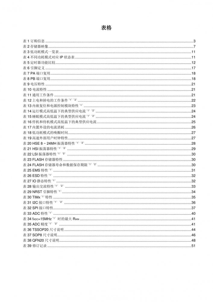 MM32F0010 datasheet page 5