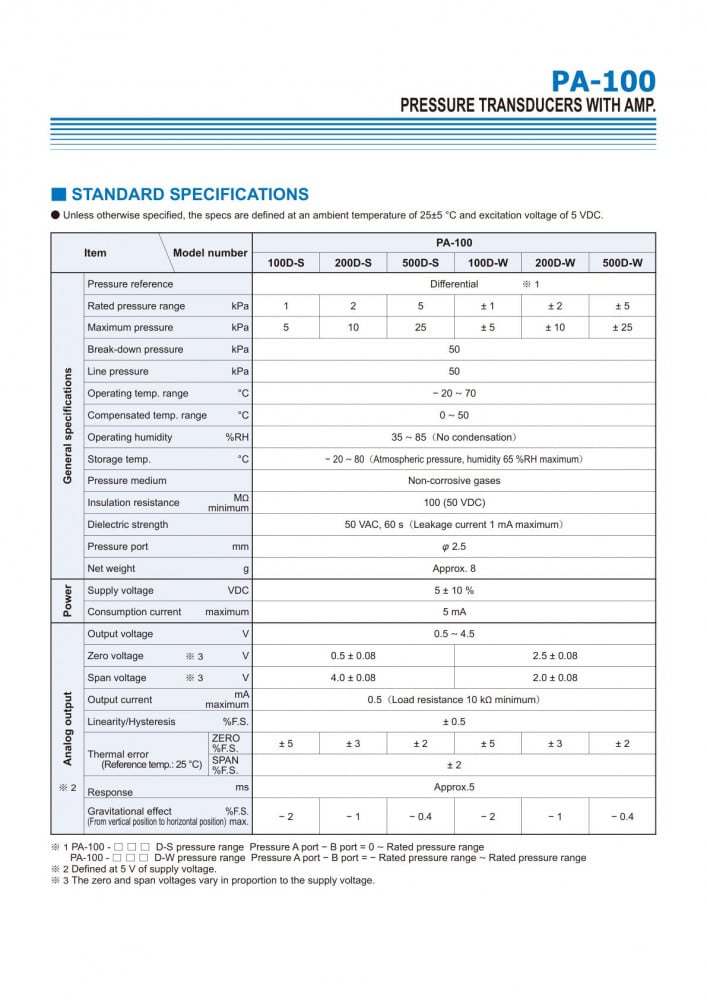 Nidec PA-100 series technical document page 2