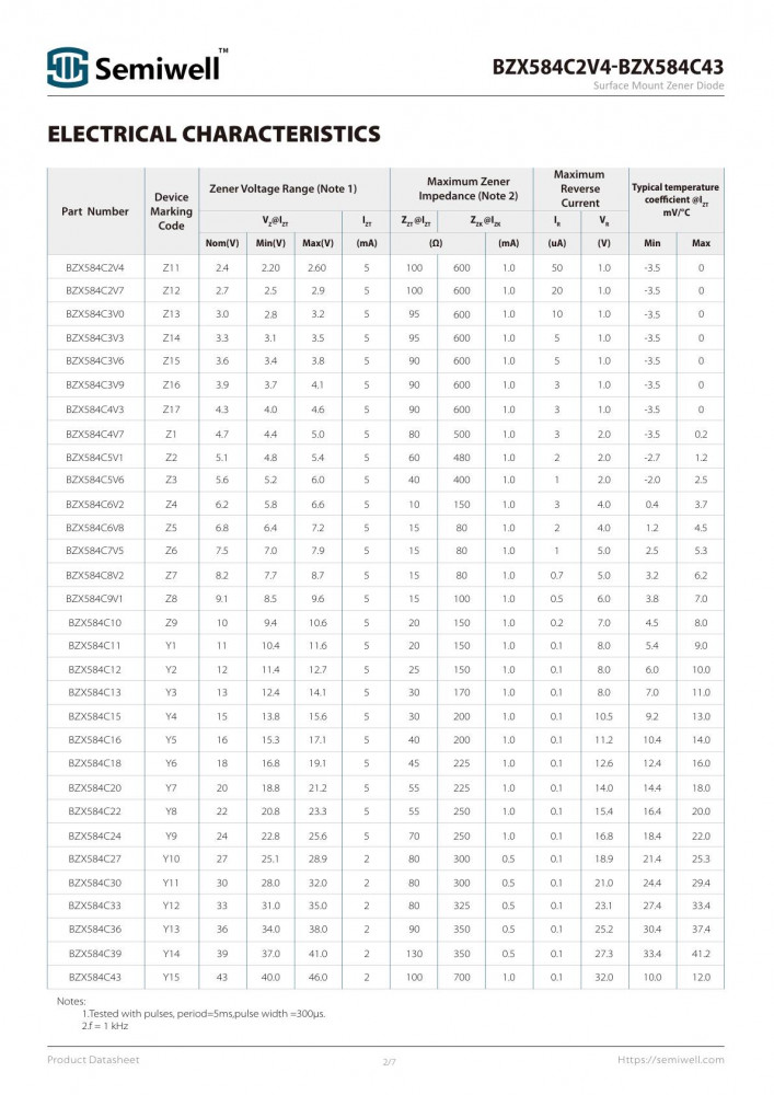 Semiwell datasheet page 2